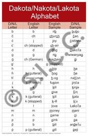 Alphabet Chart (Dakota/Nakota/Lakota) – SICC Online Retail Store