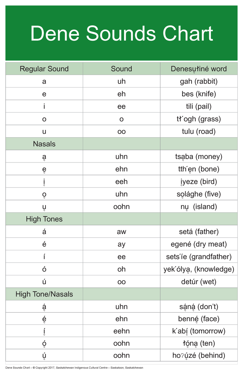 Sounds Chart (Dene) – SICC Online Retail Store