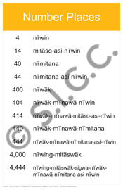 Number Places (Saulteaux) – SICC Online Retail Store
