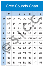 Sounds Chart (Plains Cree Y) – SICC Online Retail Store