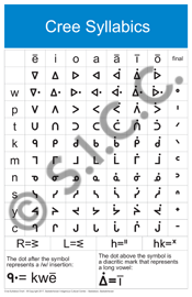 Syllabics Wall Chart (Plains Cree Y) – SICC Online Retail Store