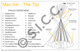 Tipi Poster (Saulteaux) – SICC Online Retail Store